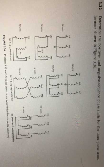 Solved Determine the positive- and negative-sequence phase | Chegg.com