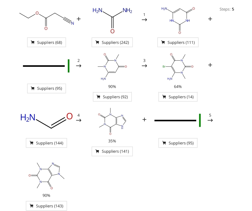 View Reaction Detail Steps: 1.1 Reagents: Sodium | Chegg.com