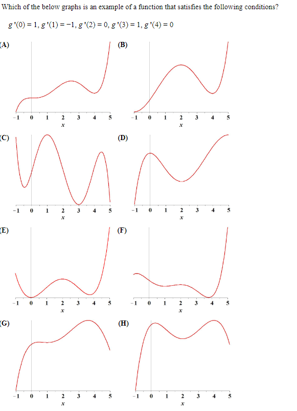 Solved Which of the below graphs is an example of a function | Chegg.com