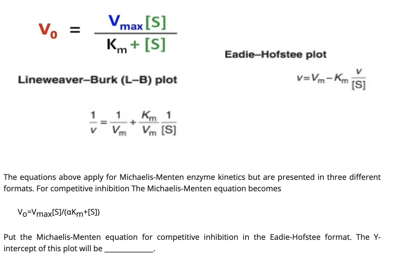 Solved V. Vmax [S] Km + [S] Eadie-Hofstee plot | Chegg.com