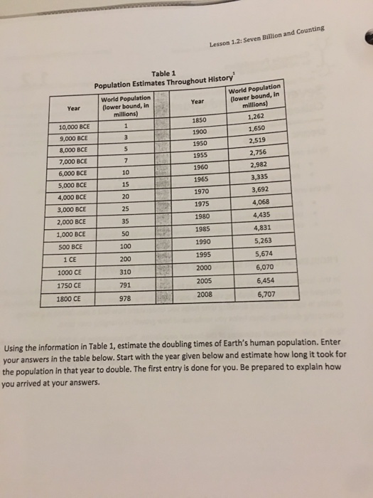 Seven Billion And Counting Worksheet Answers 85+ Pages Explanation [1 ...