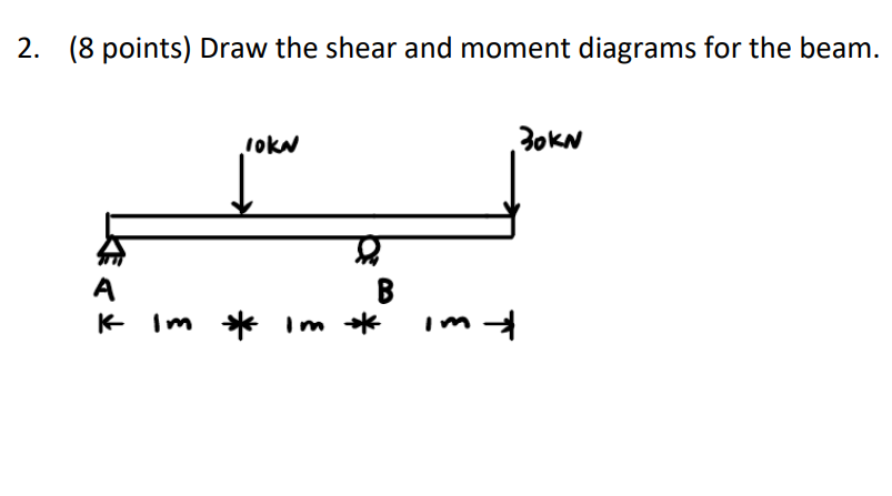 Solved (8 points) Use Equation Method, draw the shear and | Chegg.com
