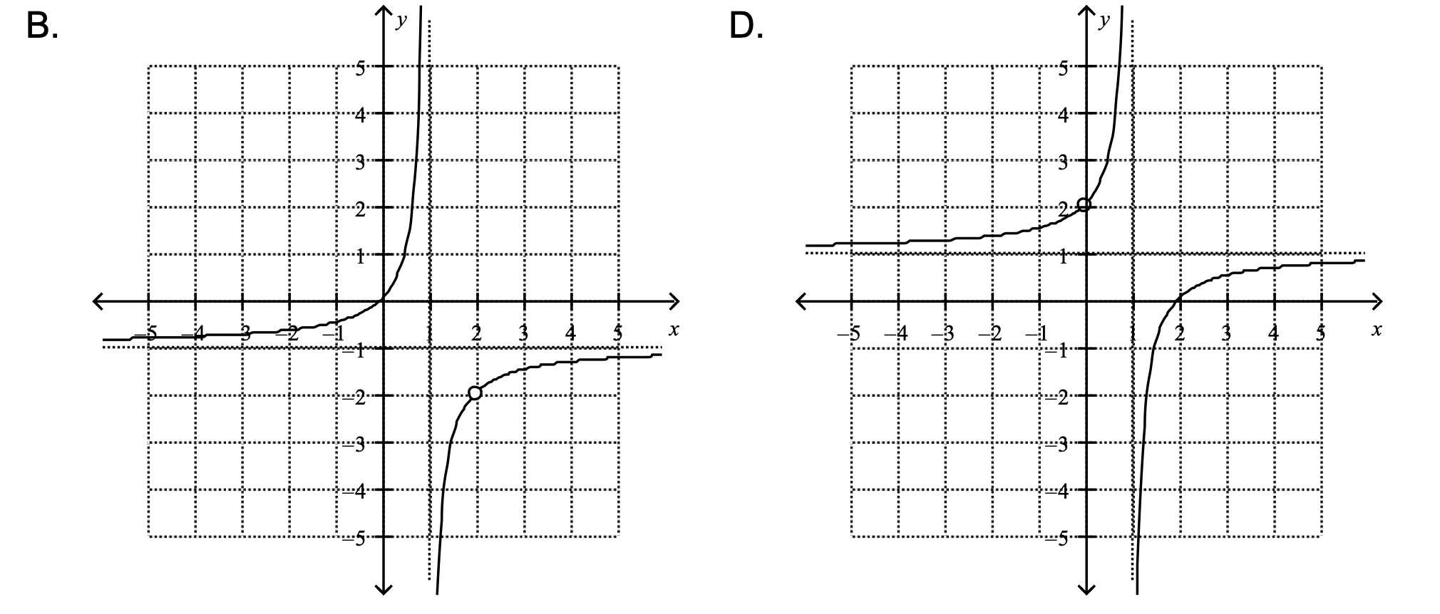 Solved 5. Which graph of a rational function has the | Chegg.com