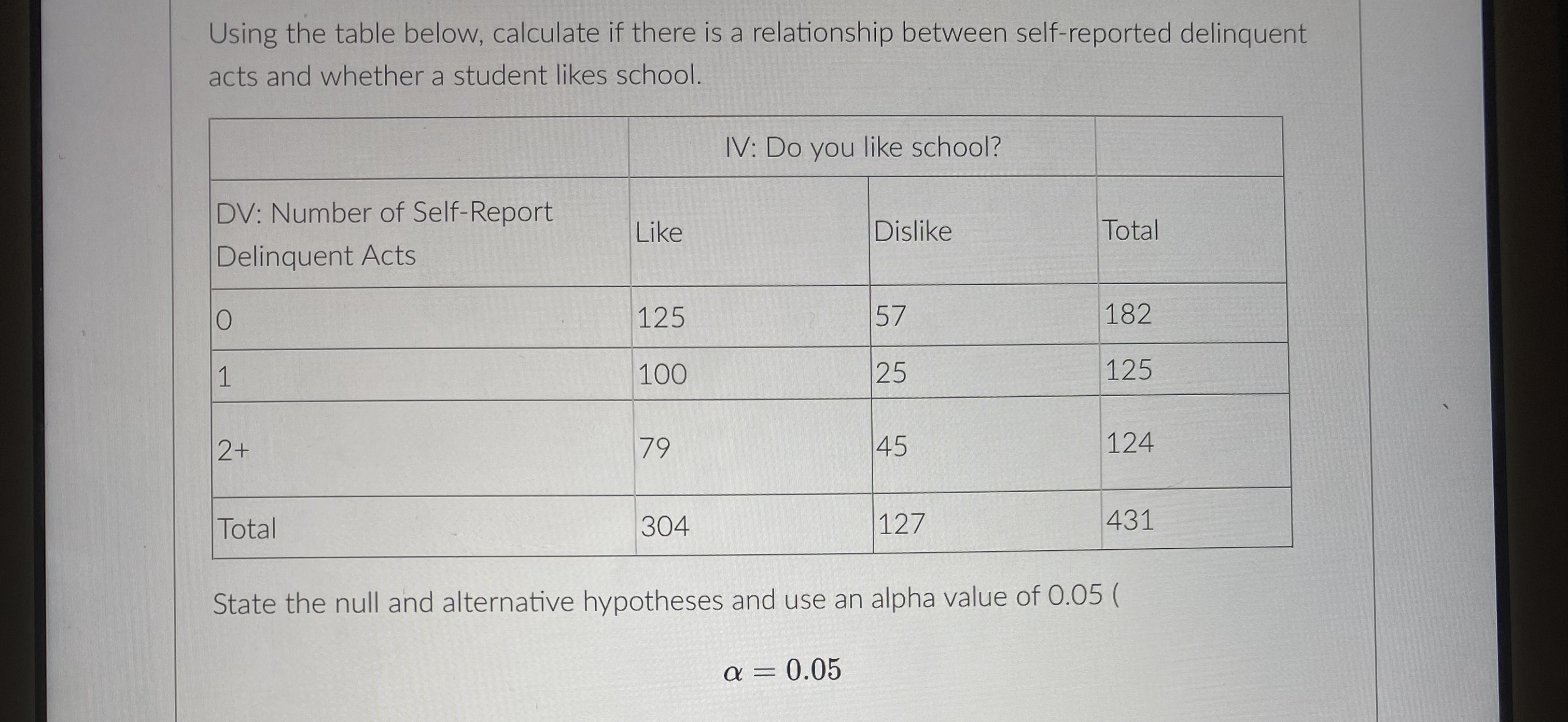 Solved Using the table below, calculate if there is a | Chegg.com