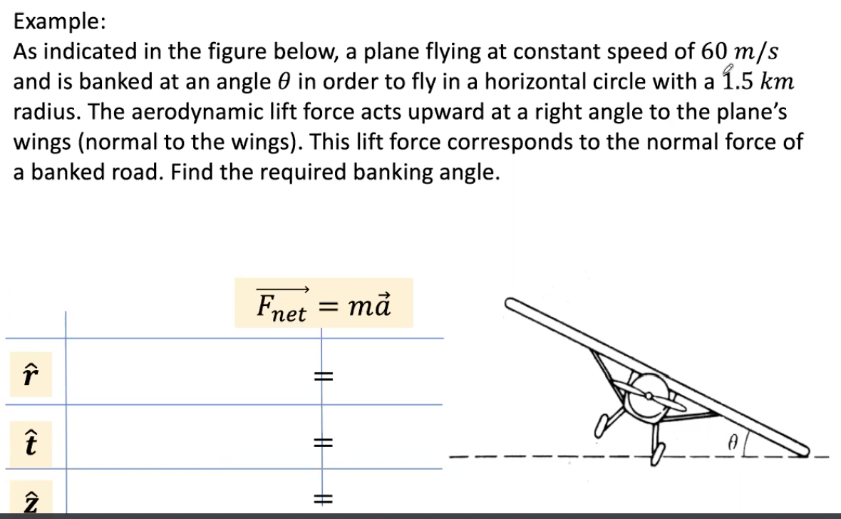 Solved Example: As indicated in the figure below, a plane | Chegg.com