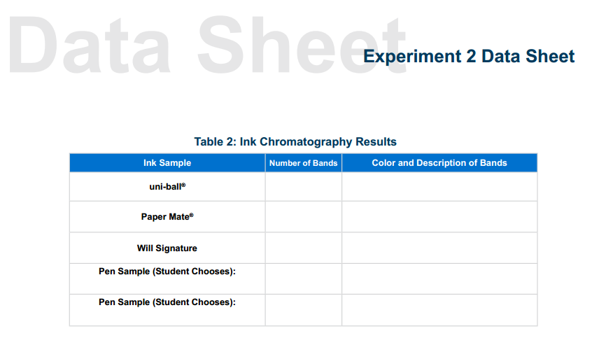 Ink Chromatography Lab Results