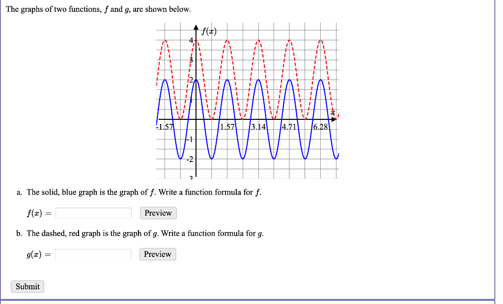 Solved The graphs of two functions, f and g, are shown | Chegg.com