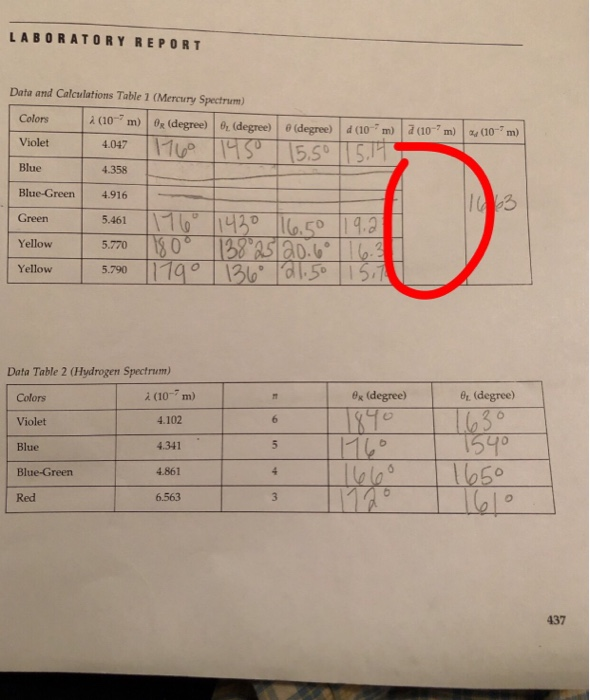 Solved LABORATORY REPORT Data and Calculations Table 1 | Chegg.com
