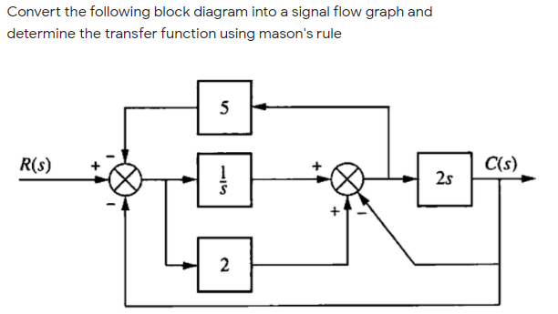 Solved Convert the following block diagram into a signal | Chegg.com