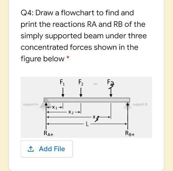 Solved Q4: Draw a flowchart to find and print the reactions | Chegg.com Solved Q4: Draw a flowchart to find and print the reactions | Chegg.com