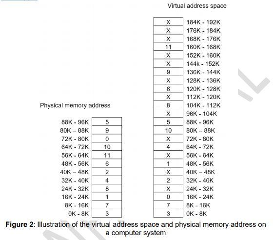 Solved The following diagram given shows the physical memory | Chegg.com