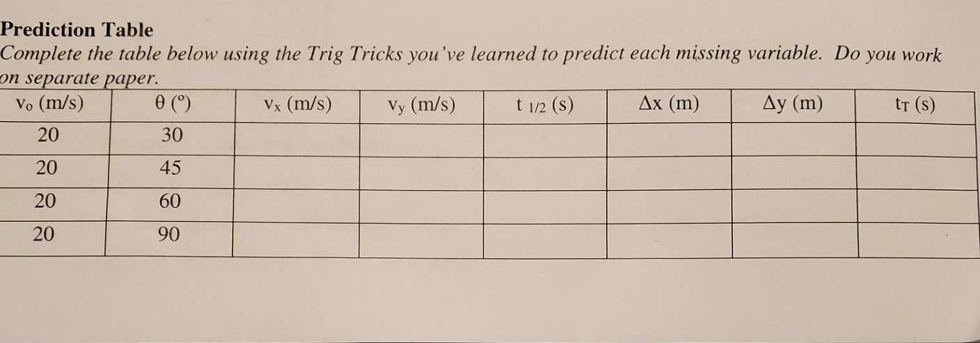 Solved Prediction Table Complete the table below using the | Chegg.com