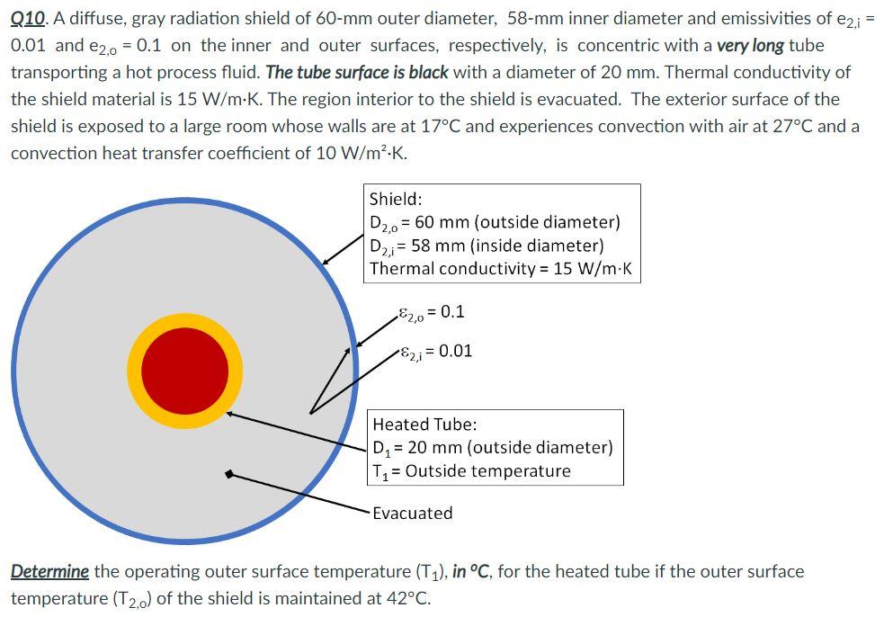 Solved Q10. A diffuse, gray radiation shield of 60-mm outer | Chegg.com