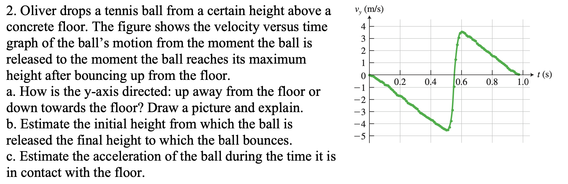 Solved vy (m/s) 4 3 2 1 0 t(s) 0.2 0.4 0.6 0.8 1.0 2. Oliver | Chegg.com