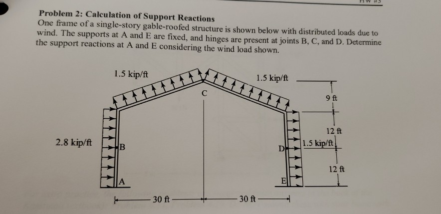 Solved Problem 2: Calculation of Support Reactions One frame | Chegg.com