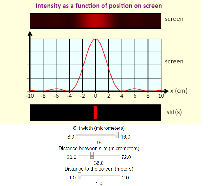 Solved Single slit equation and light wavelengths. From this | Chegg.com