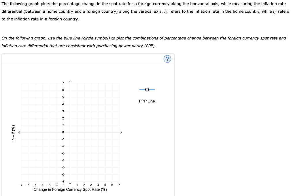 The following graph plots the percentage change in | Chegg.com