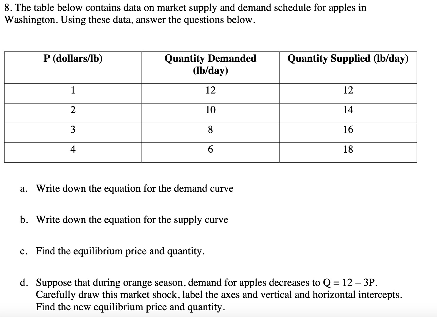 Solved 8. The table below contains data on market supply and | Chegg.com