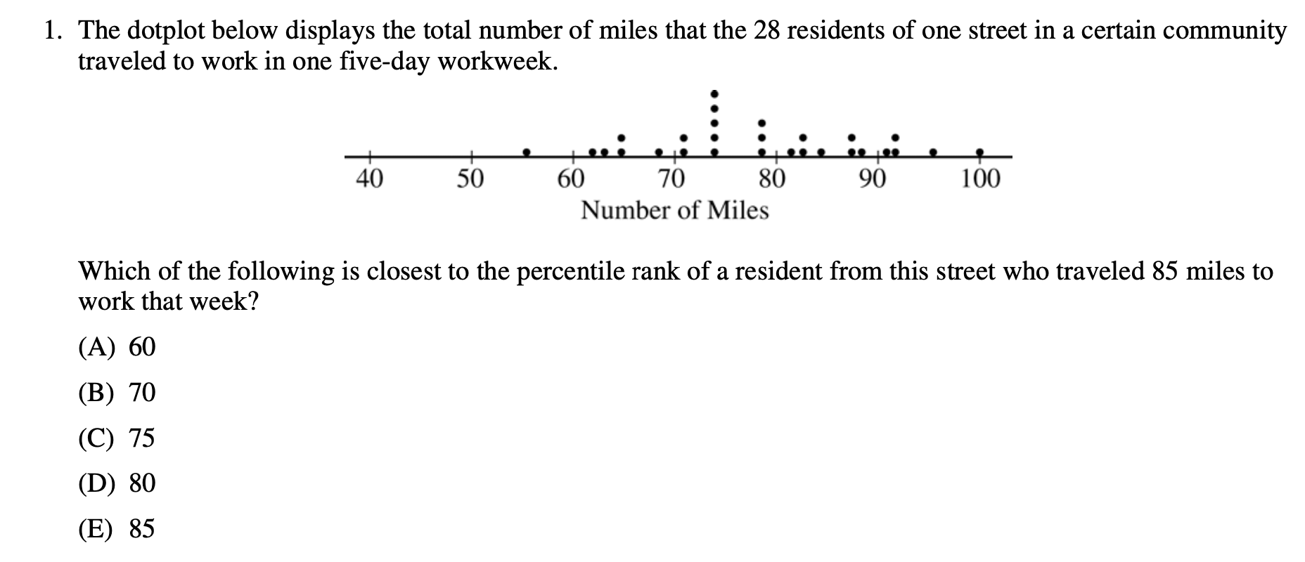 Solved The dotplot below displays the total number of miles | Chegg.com