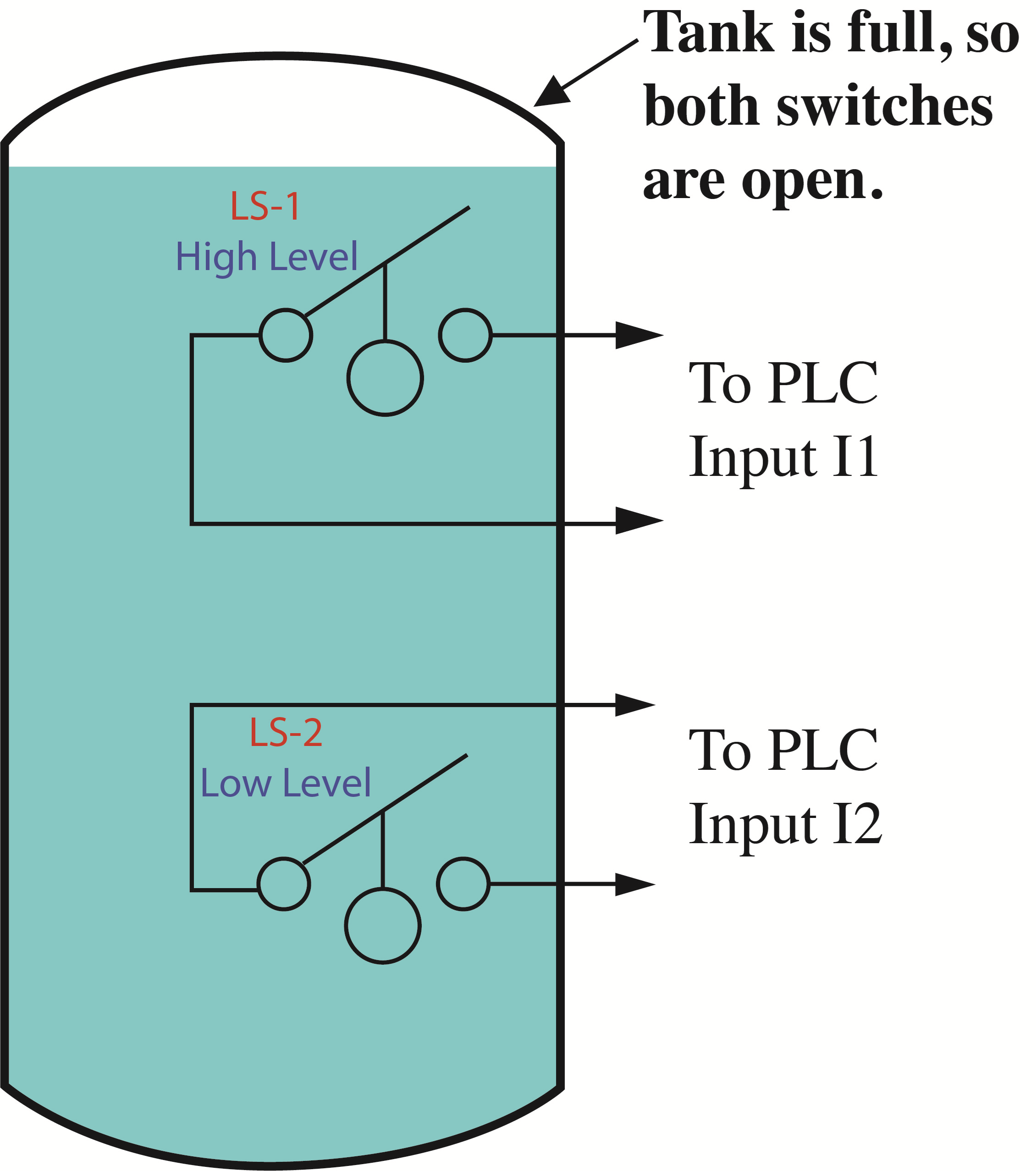 Solved 2) Consider the following application scenario. You | Chegg.com