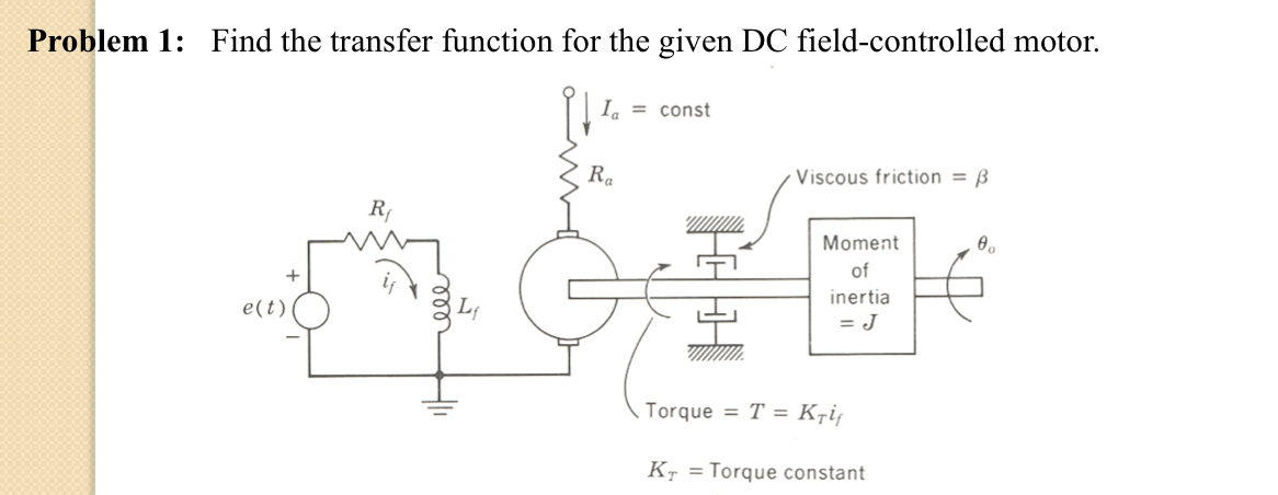 Solved Problem 1: Find the transfer function for the given | Chegg.com