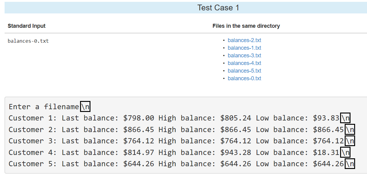Solved Using Java, the given text files represent a list of | Chegg.com