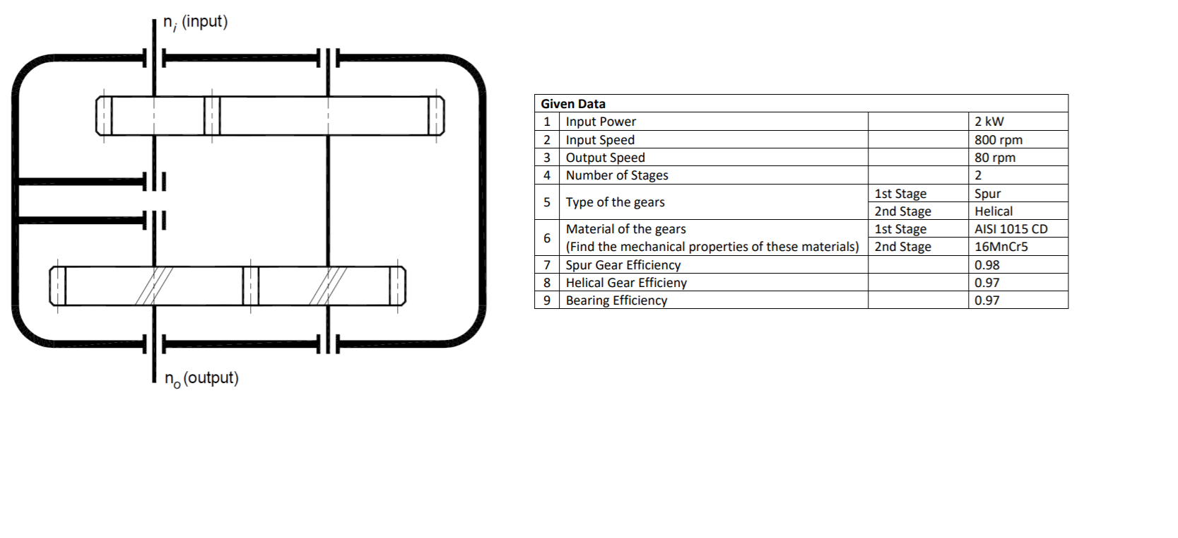 Design a Multi-Stage Gearbox whose layout and data | Chegg.com