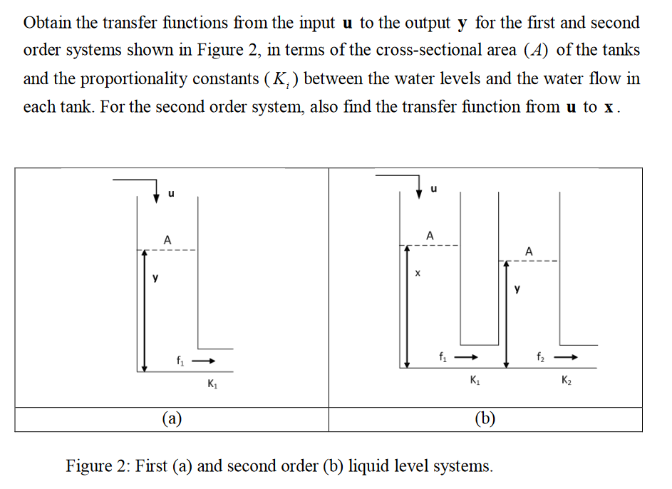 Obtain the transfer functions from the input u to the | Chegg.com