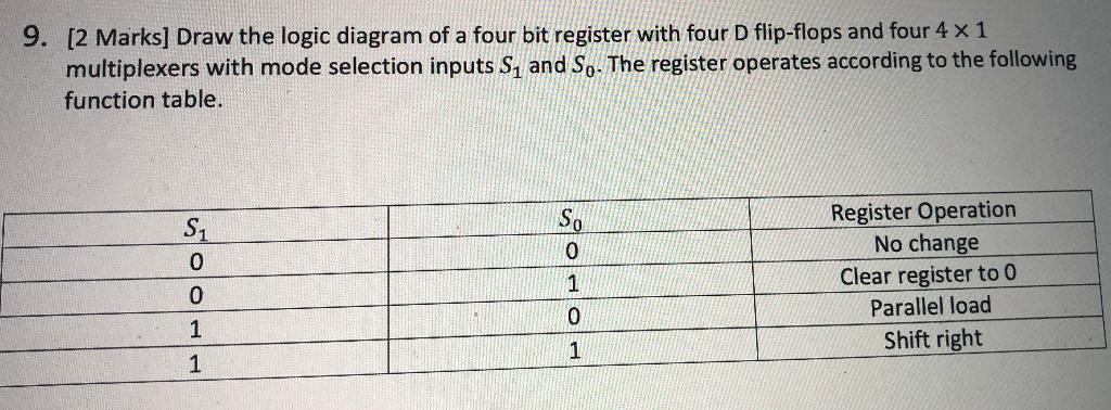 Solved 9. [2 marks] Draw the logic diagram of a four bit | Chegg.com