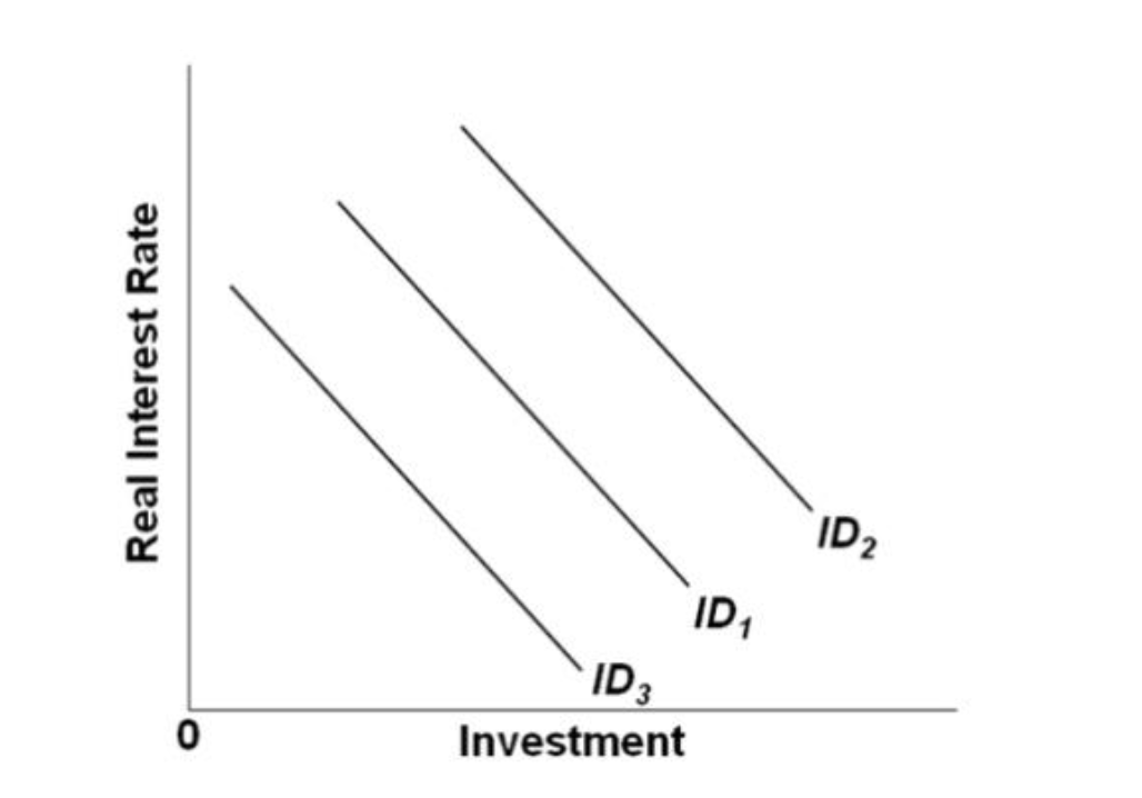 Solved Refer to the diagram. Which of the following would | Chegg.com