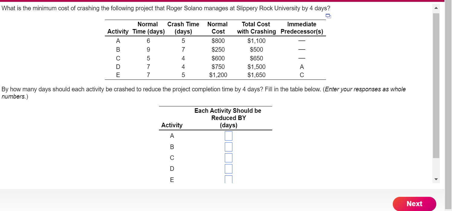 Solved What is the minimum cost of crashing the following | Chegg.com