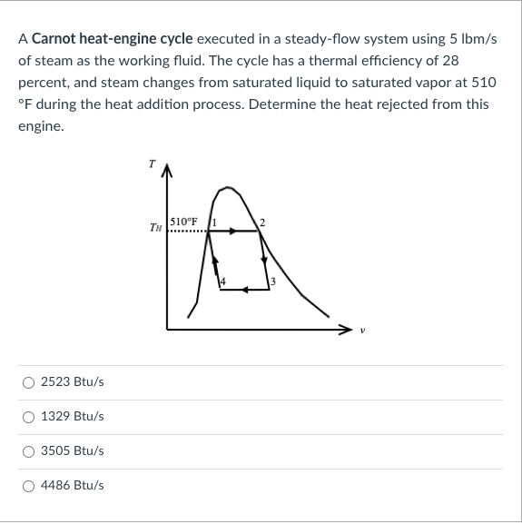 Solved A Carnot heat-engine cycle executed in a steady-flow | Chegg.com