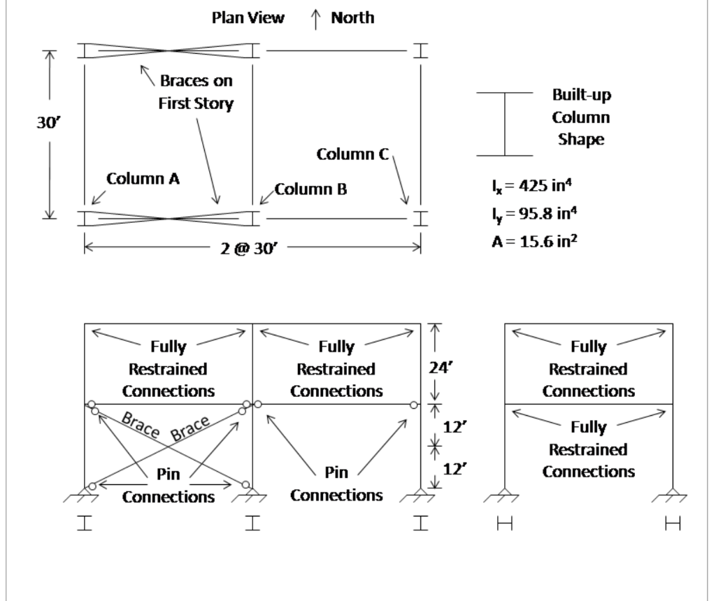 Solved he small building supports a dead load of 120 psf and | Chegg.com
