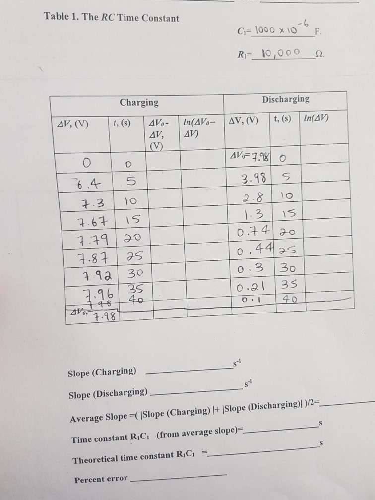 Solved Table 2. The RC Time Constant Cz=2200x10** F. R=45002 | Chegg.com