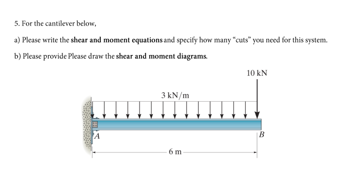 Solved 5. For the cantilever below, a) Please write the | Chegg.com