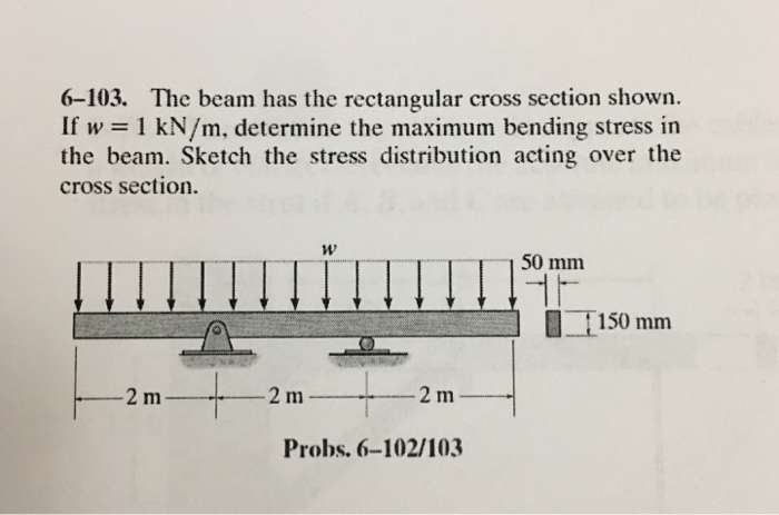 Solved 6-103. The beam has the rectangular cross section | Chegg.com