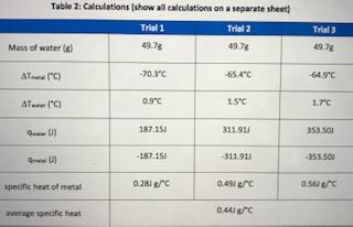 Experiment 1: Determination of Specific Heat of a | Chegg.com