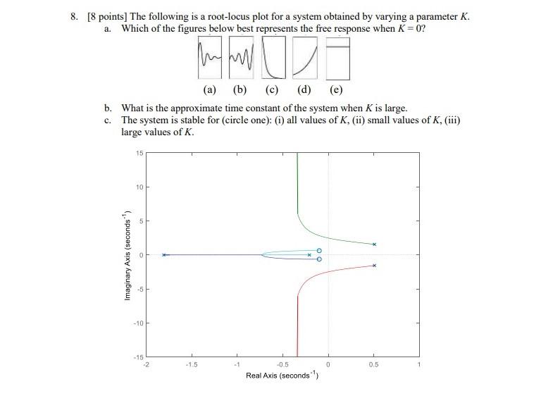 Solved The following is a root-locus plot for a system | Chegg.com
