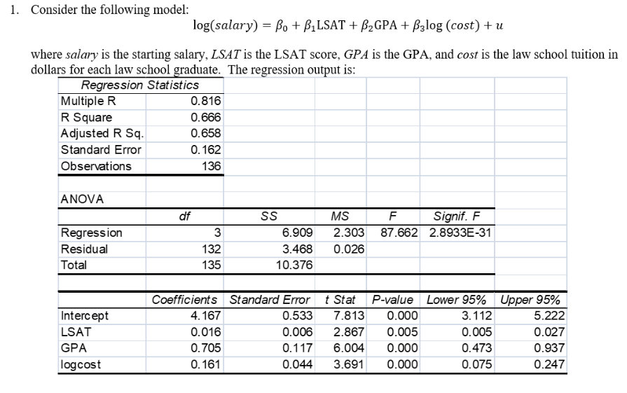1. Consider the following model: log(salary) = Be + | Chegg.com