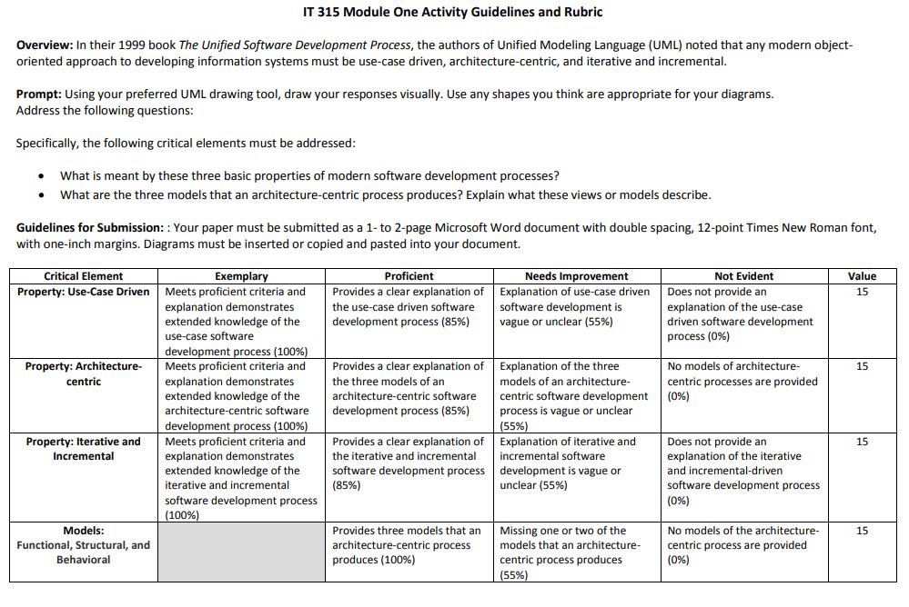 Solved: IT 315 Module One Activity Guidelines And Rubric O... | Chegg.com