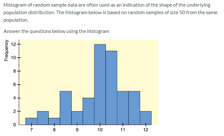 Solved Histogram of random sample data are often used as an | Chegg.com