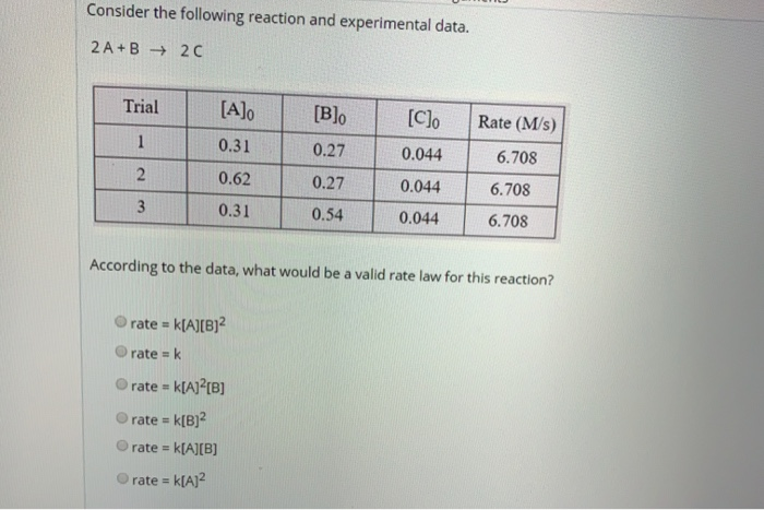 Solved Consider the following reaction and experimental | Chegg.com