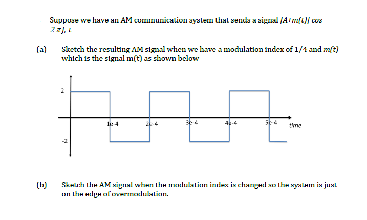 Solved Suppose we have an AM communication system that sends | Chegg.com