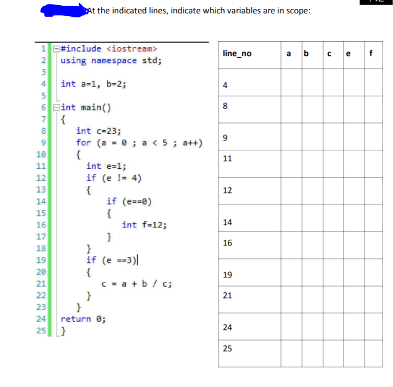 Solved What is wrong with this switch statement? int i int a | Chegg.com