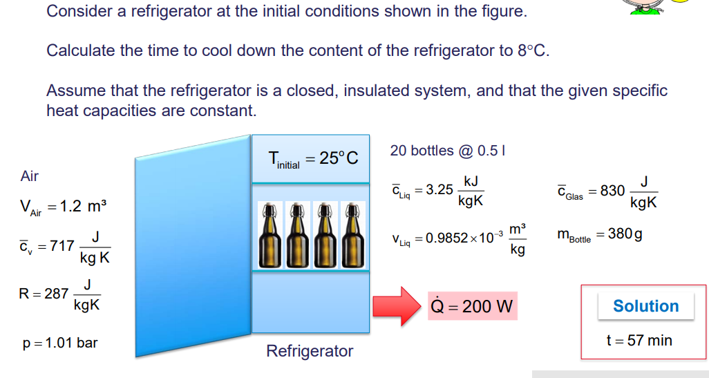 Solved Consider a refrigerator at the initial conditions | Chegg.com