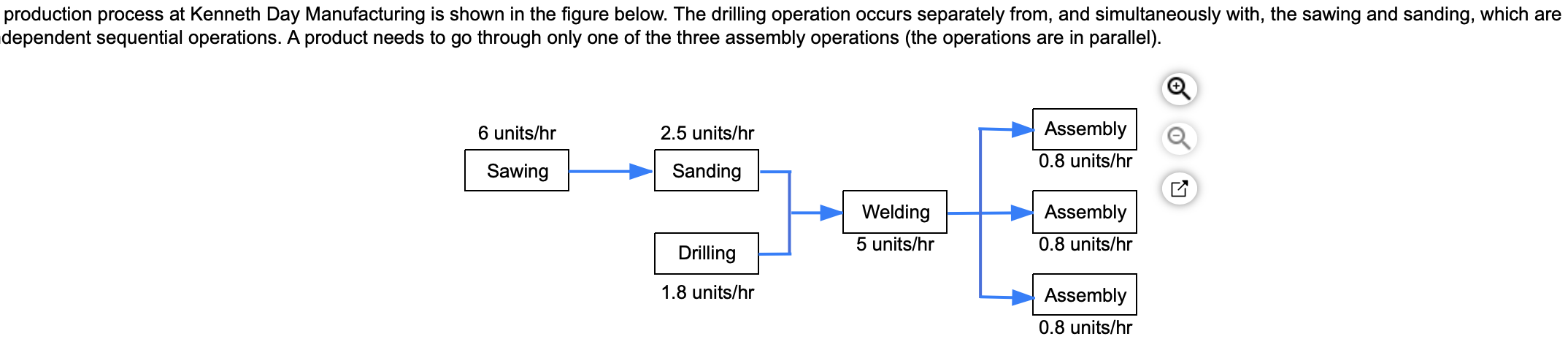 Solved A. __ is the BottleneckB. The bottleneck time is _ | Chegg.com