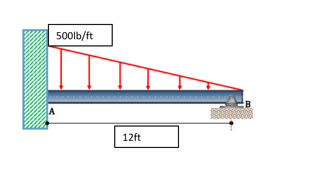 Solved PLEASE FIND THE REACTION ON THE SUPPORT USING FORCE | Chegg.com