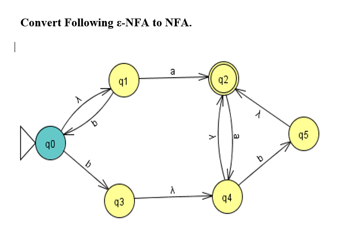 Solved Convert Following E-NFA to NFA. a > 92 95 04 | Chegg.com