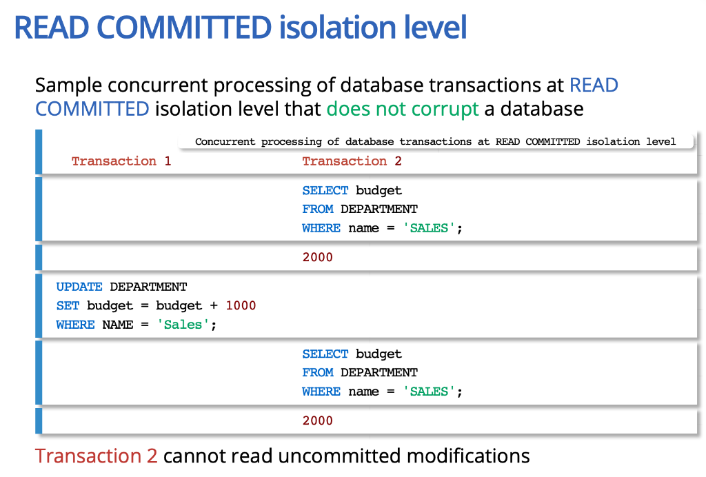Solved Task 4 (2 marks) Deadlocks Consider a stored PL/SQL | Chegg.com Solved Task 4 (2 marks) Deadlocks Consider a stored PL/SQL | Chegg.com