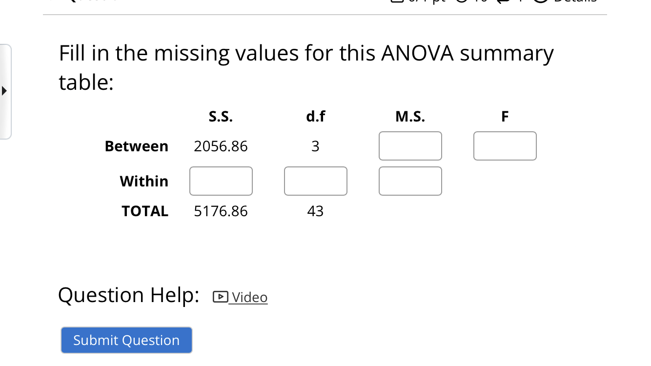 Solved Fill in the missing values for this ANOVA summary | Chegg.com